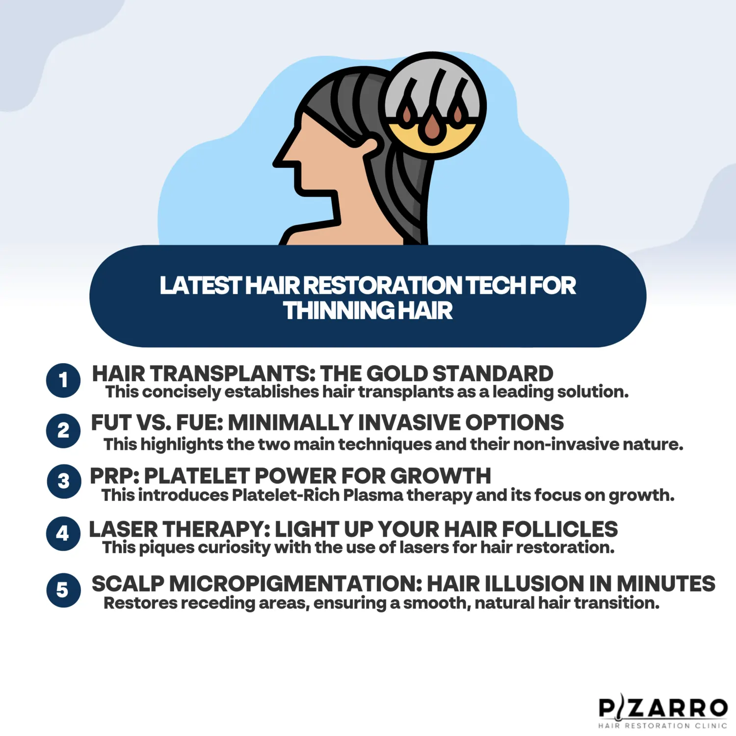 Latest Hair Restoration Tech for Thinning Hair - Pizarro Hair Restoration