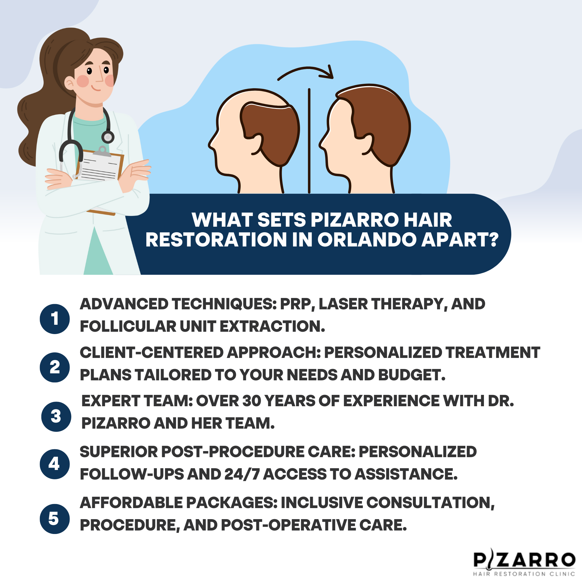 Dr. Pizarro's Advanced Hair Restoration | Pizarro Hair Restoration
